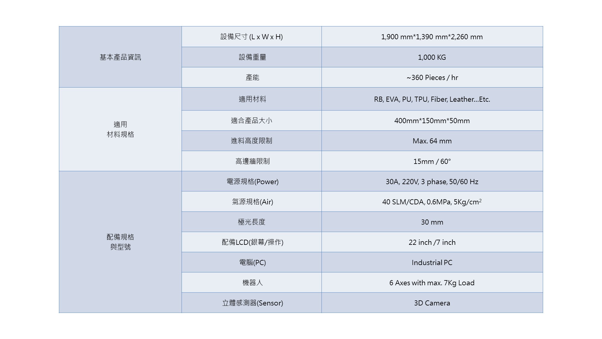 大氣電漿：ATM3 3D空氣極光自動化打粗設備| 大氣電漿股份有限公司 - 空氣極光免打粗解決方案